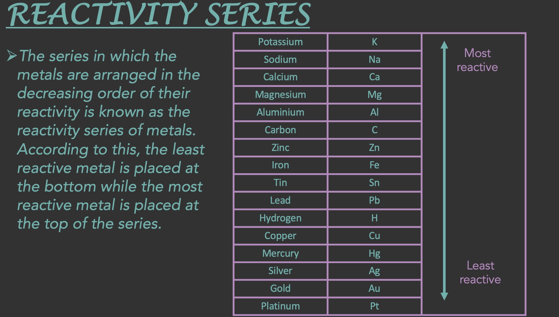 SIMPLY STRAIGHT | Class 10 Chemistry Chapter 1 Reactivity Series